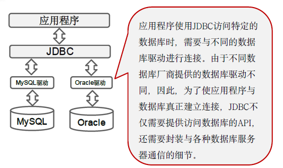java数据库(mysql)连接总结_java数据库实验总结-CSDN博客