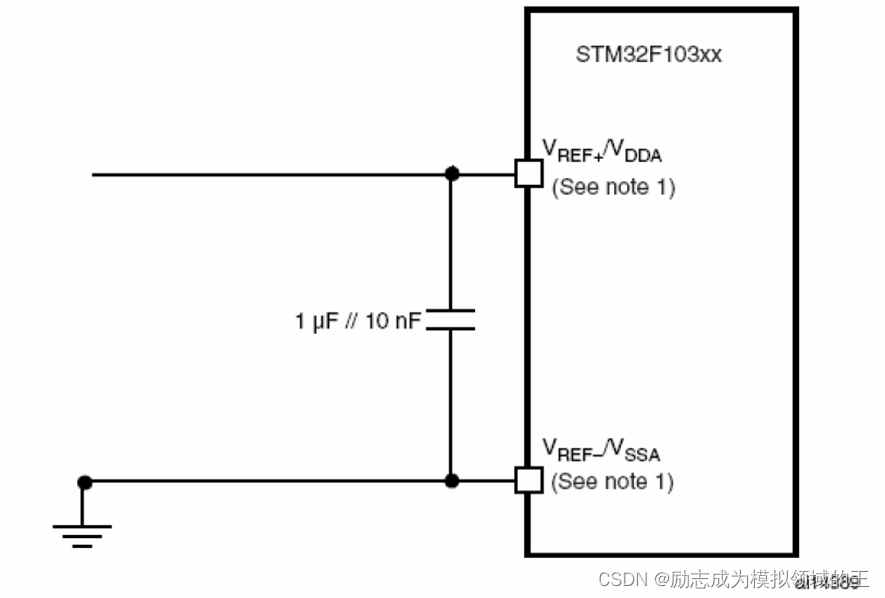 STM32F103RB系列芯片分析——电源-CSDN博客