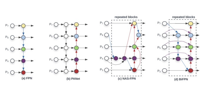 深度理解特斯拉自动驾驶解决方案 1：HydraNet_hydranets-CSDN博客