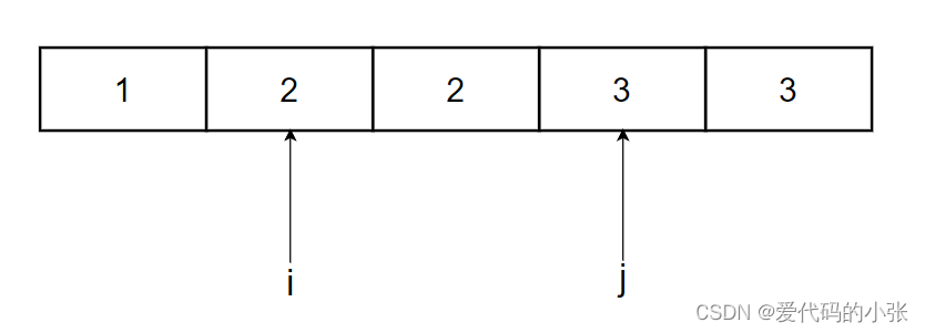 力扣leetcode第26题 删除有序数组中的重复项leetcode 26 Csdn博客