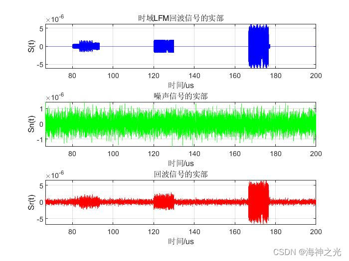 【雷达LFM】基于matlab LFM线性调频信号目标回波和脉冲压缩处理【含Matlab源码 2733期】_matlab 线性调频回波-CSDN博客