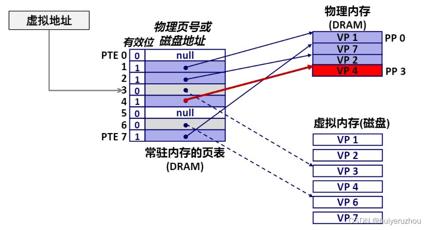 【程序人生】helloworld——从程序到进程helloword程序 Csdn博客