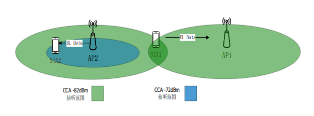 WIFI学习第二天_wifi cca-CSDN博客
