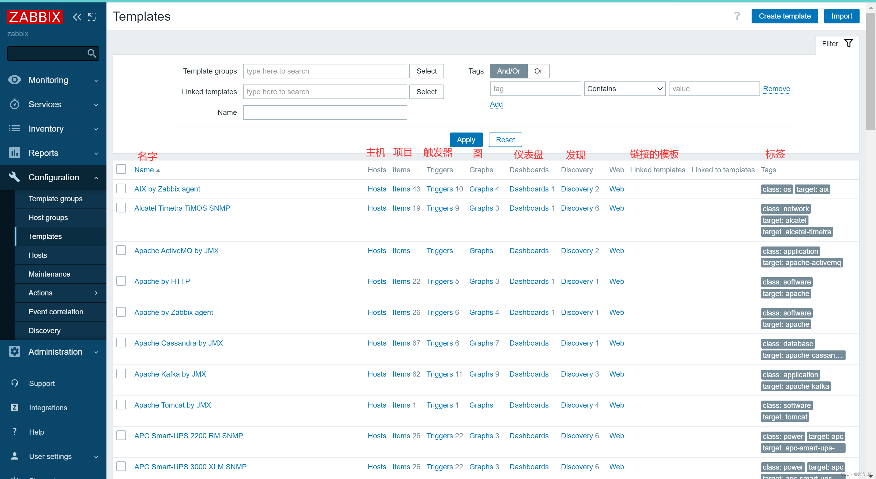 zabbix 监控配置流程与zabbix管理界面功能介绍_zabbix 创建仪表盘-CSDN博客