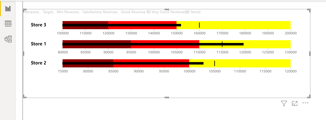 Power bi 4.3 子弹图_pbi的chart bullet怎么用-CSDN博客