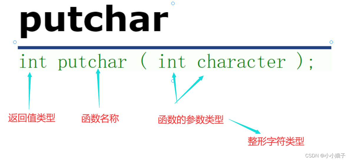 【初阶C语言】学会使用库函数getchar和putchar-CSDN博客
