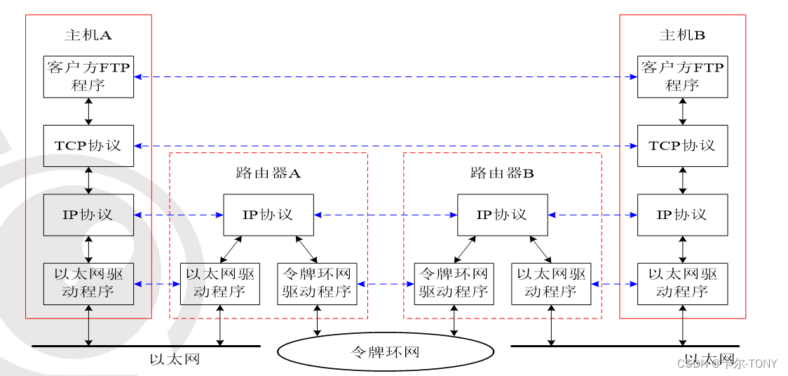嵌入式 C 应用程序app 网络部分（服务端，客户端）c语言嵌入式客户端和服务端如何建立网络连接 Csdn博客