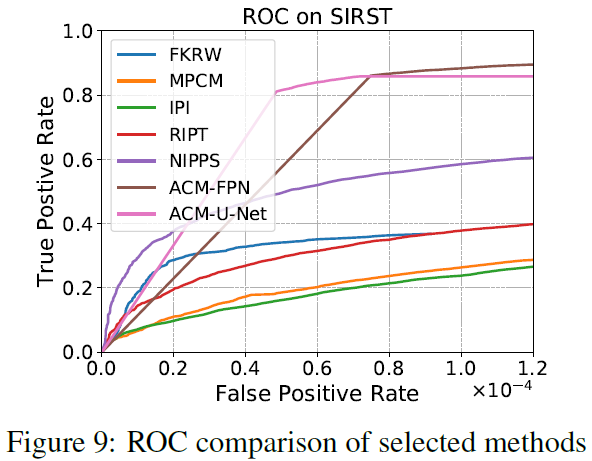 红外弱小目标检测之“Asymmetric Contextual Modulation for Infrared Small Target Detection“阅读笔记-CSDN博客