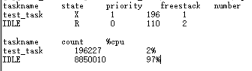 Freertos 之任务 Cpu 使用率统计freertos计算cpu占用率 Csdn博客