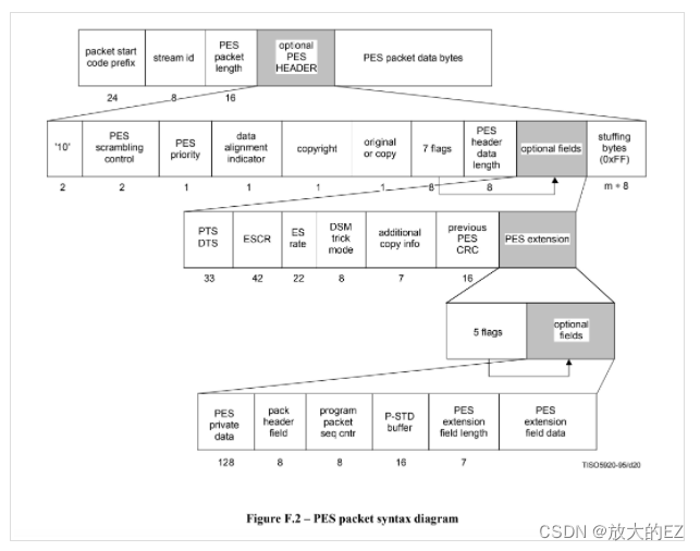 Miracast技术详解（三）：RTP & MPEG2-TS_miracast设置音量大小协议流程-CSDN博客