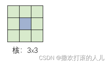 机器视觉之均值滤波_均值滤波计算题3x3-CSDN博客
