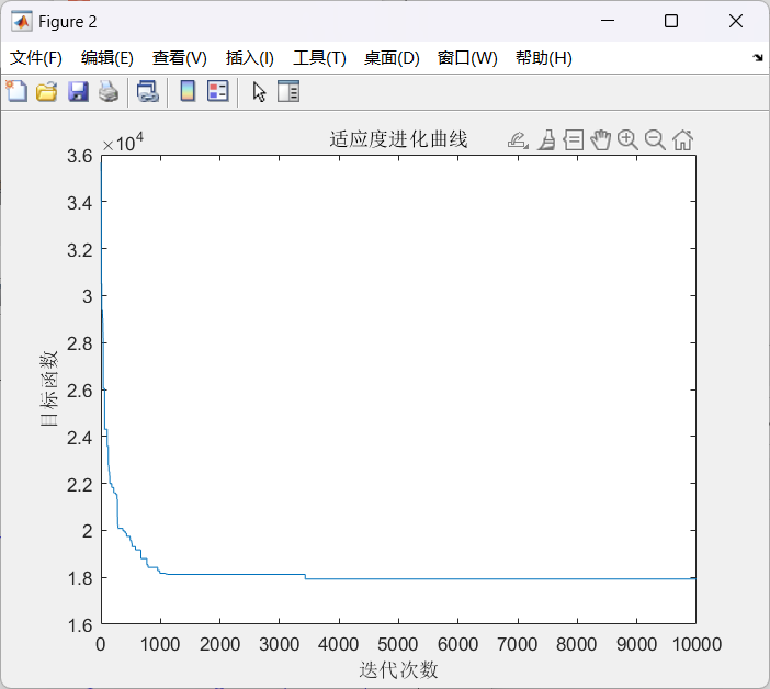遗传算法及实例遗传算法经典实例 Csdn博客