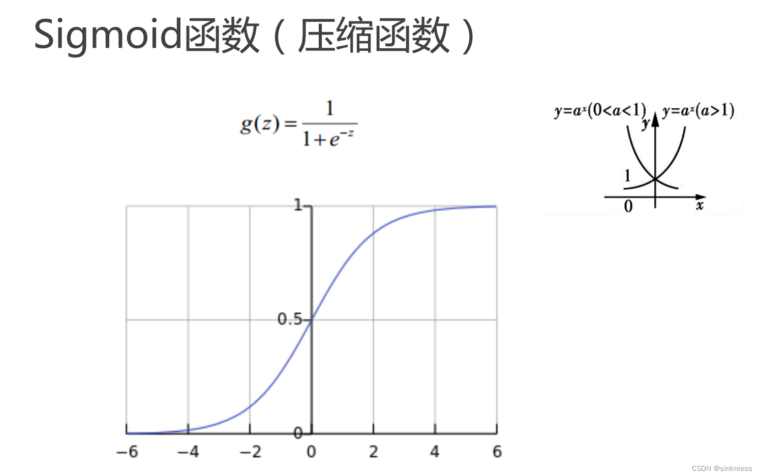 逻辑斯蒂回归 分类问题 Csdn博客