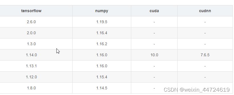 总结下载的cp版本；安装tensorflow2.X （cpu环境）；transformer；报错 error: the following arguments are required ...