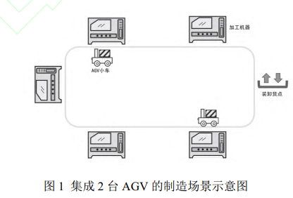 基于NSGA2算法的多AGV柔性车间调度多目标优化【附python源码】_python 开源 agv调度项目-CSDN博客