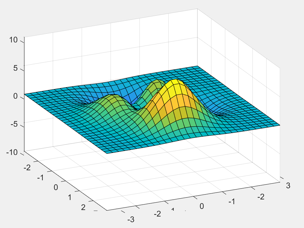 保姆级Matlab学习教程—入门之图形处理_matlab使用shading interp后如何增加网格-CSDN博客