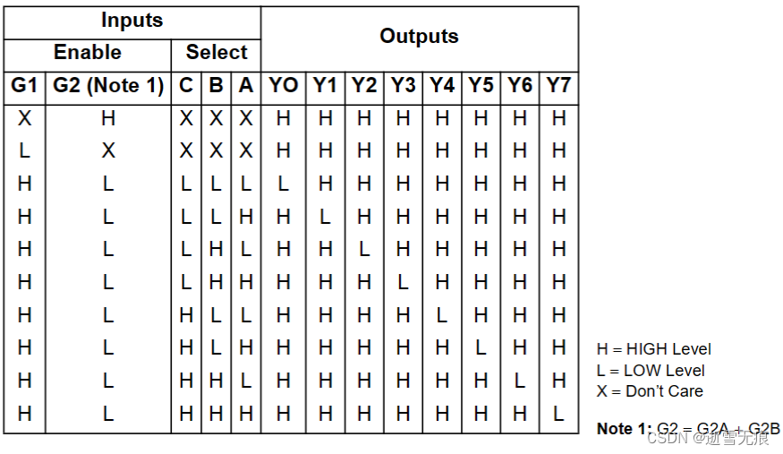 Proteus-51单片机-74LS138译码器输出扩展_爱上电路设计的博客-CSDN博客