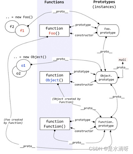 前端基础-原型及其作用_只有原型 前端可以做什么-CSDN博客