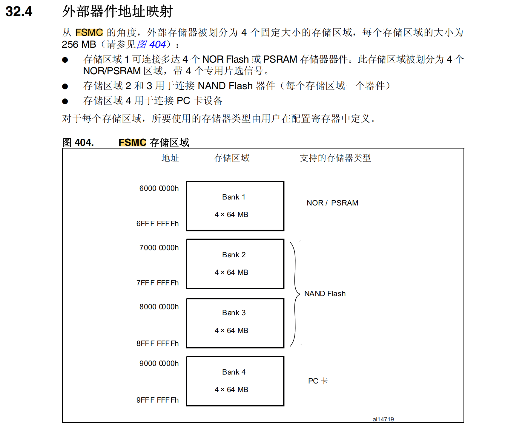Stm32 Fsmc总线分析volatile Unsigned Short Int 0x60000000 Offs Csdn博客 