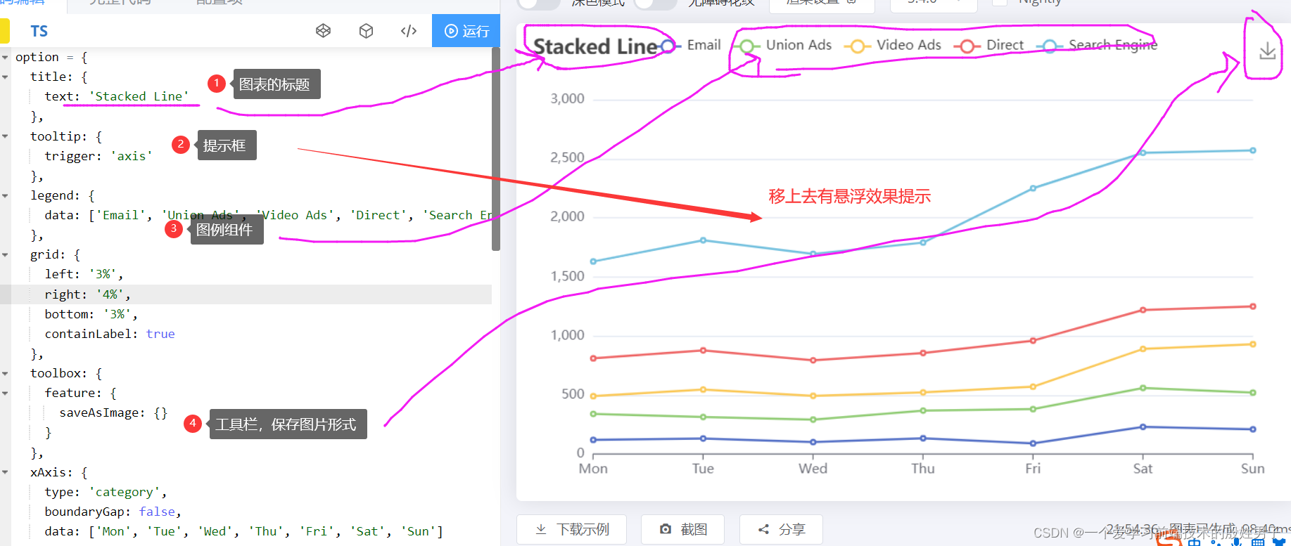 03 Echarts 相关配置项 Csdn博客