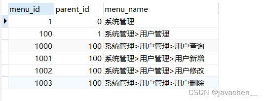 Mysql8递归查询 Csdn博客 