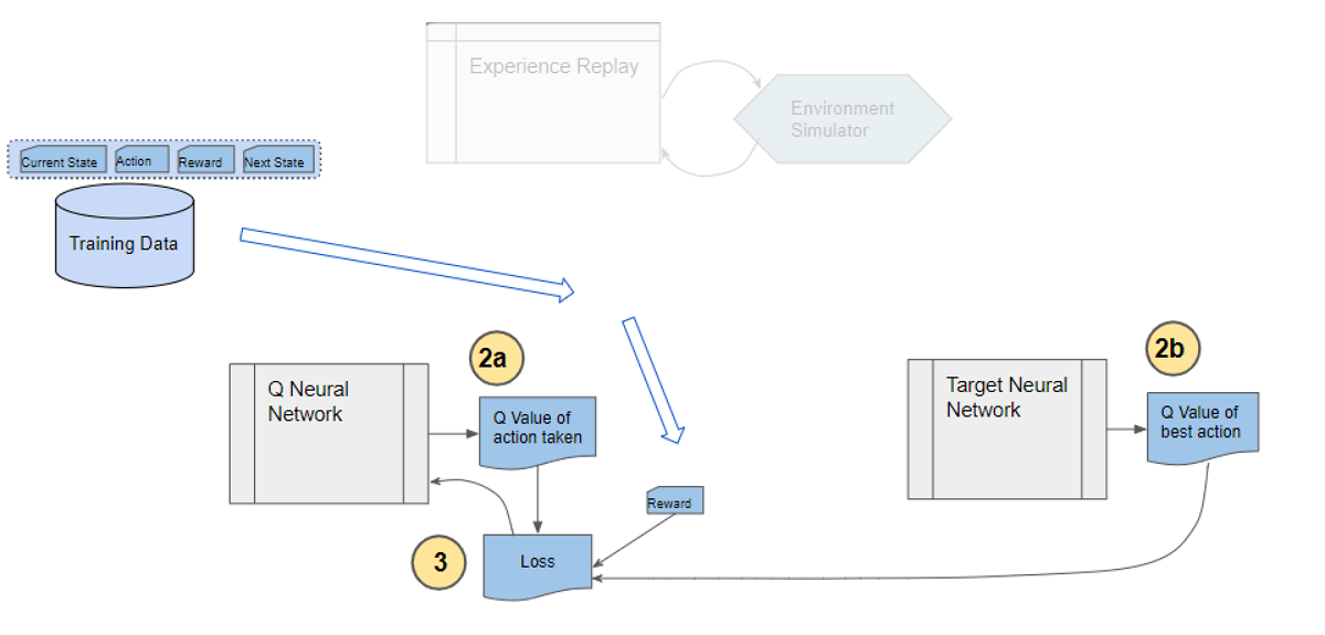 初探强化学习(9)DQN详解-Deep Q Network保姆级别的分析(从Qlearning讲到DQN)_dqn网络结构-CSDN博客