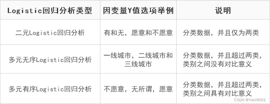 机器学习之logistic回归logistic 函数 最大值 中点 Csdn博客