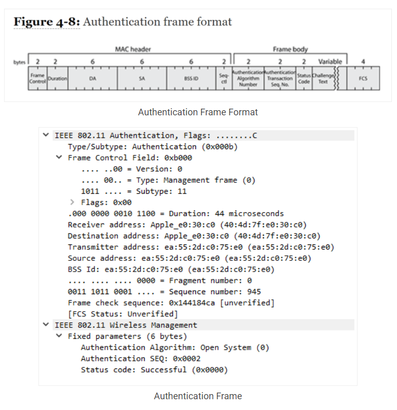 802.11 Frame Types and Formats_non-ht probe request-CSDN博客