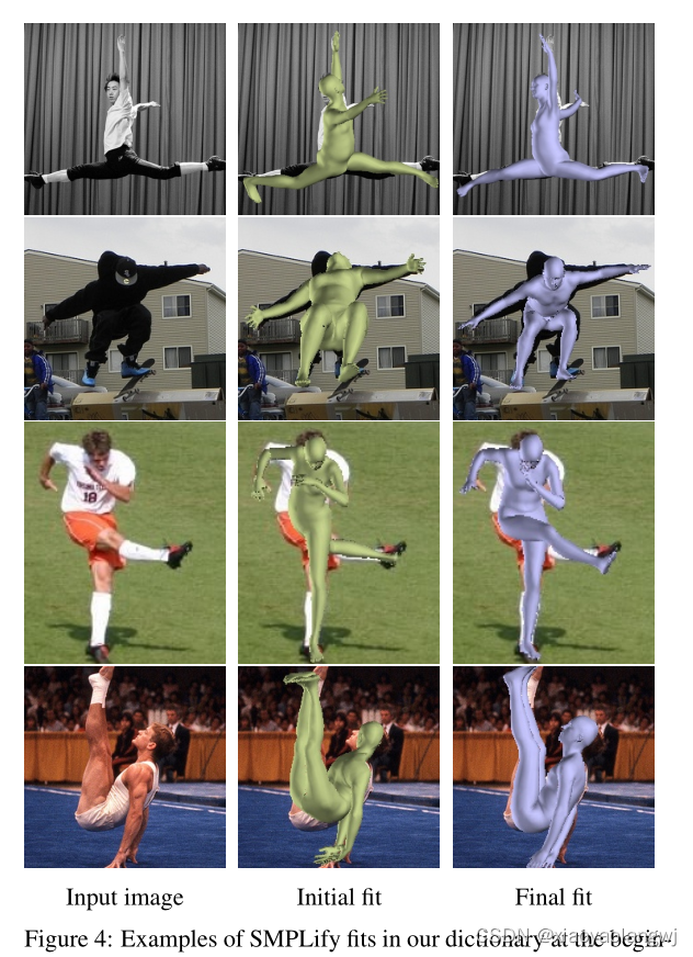 【论文翻译】SPIN：Learning to Reconstruct 3D Human Pose and Shape via Model-fitting in the Loop-CSDN博客
