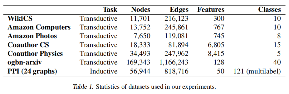 【论文阅读】BGRL：Bootstrapped Representation Learning on Graphs-CSDN博客