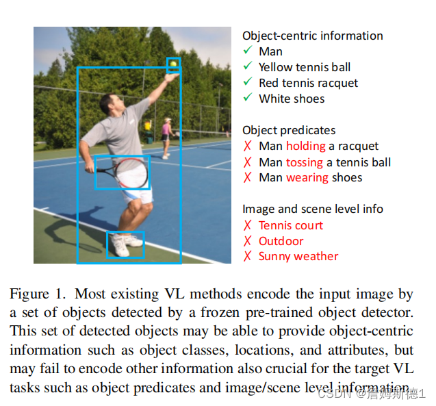 论文笔记：Beyond a Pre-Trained Object Detector:Cross-Modal Textual and Visual Context for Image ...