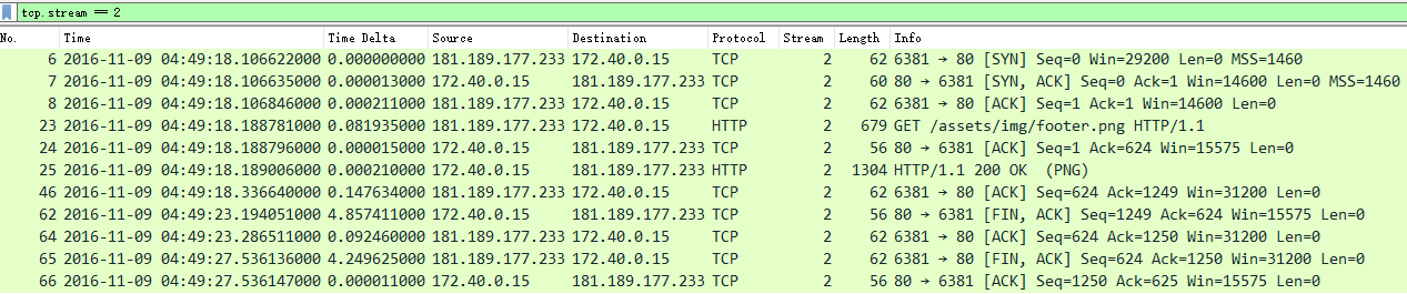 Wireshark TS | 服务器在三次握手后发送RST ？_wireshark rst-CSDN博客