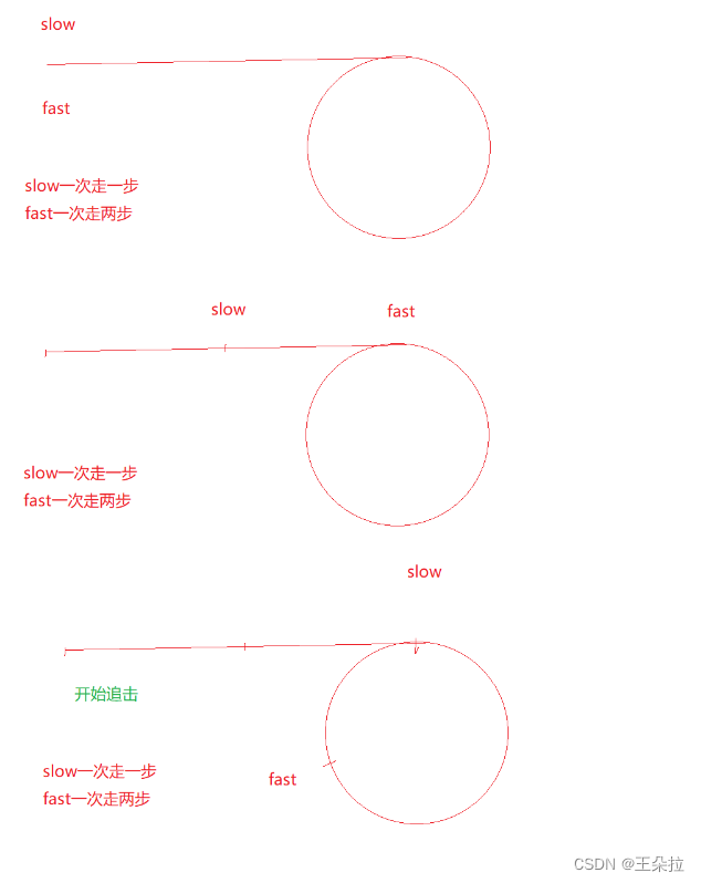 链表练习题(2)链表建立练习2 Csdn博客