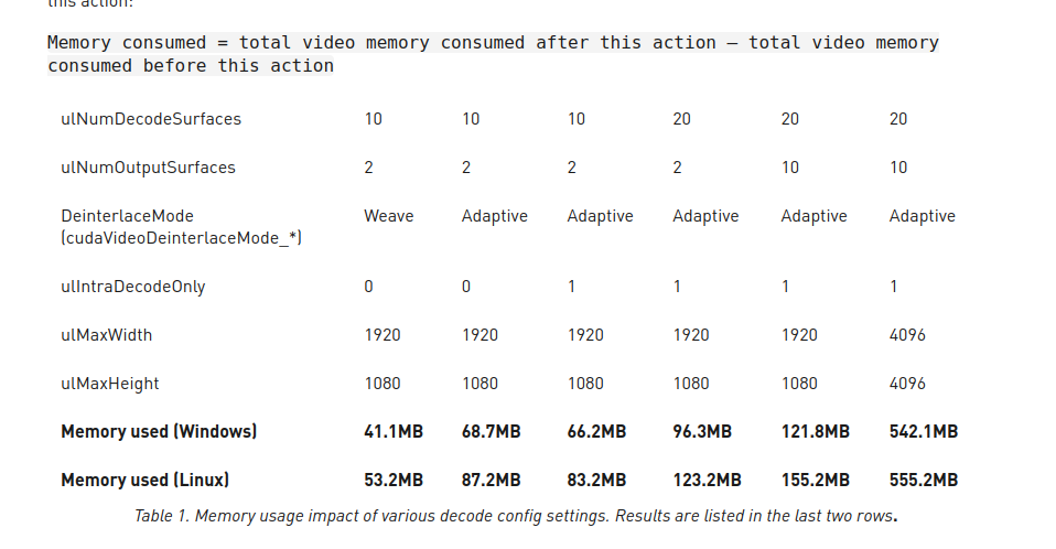 英伟达Tesla T4 显卡编解码能力测试_nvidia t4显卡解码能力-CSDN博客
