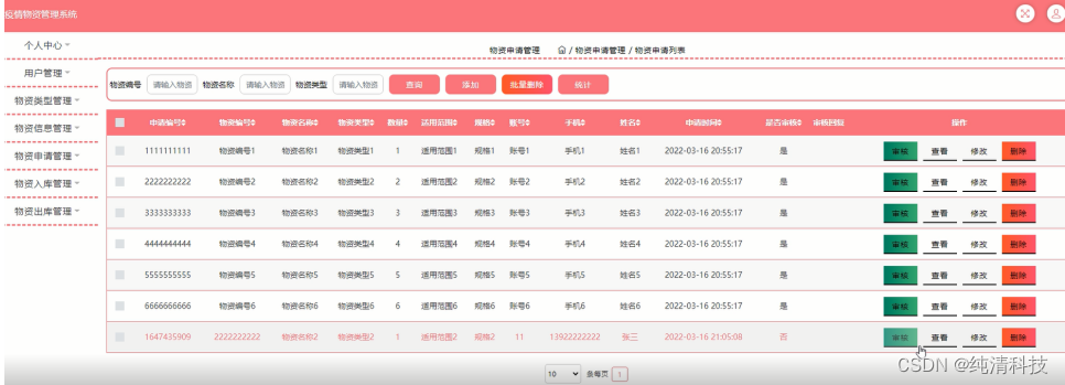 Django计算机毕业设计jsp疫情物资管理系统（程序+LW）Python_django+jsp页面例子-CSDN博客