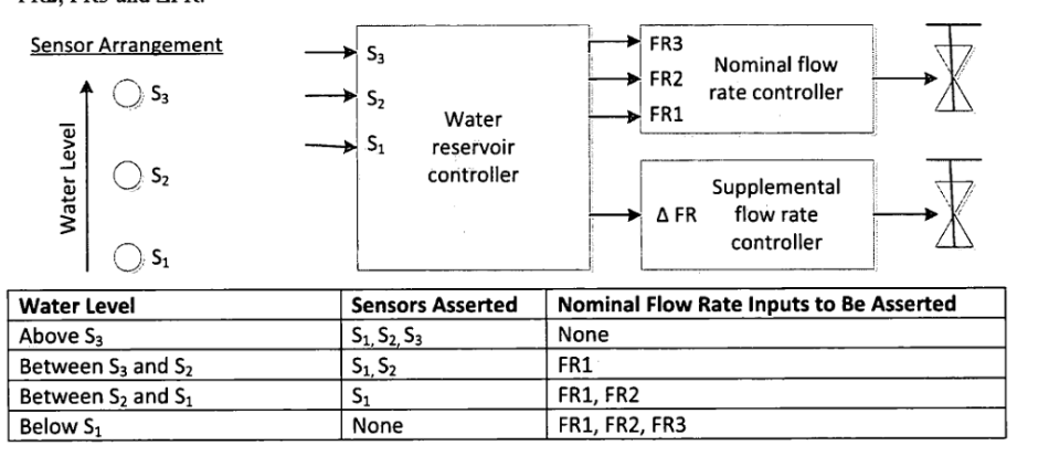 HDLBits(十)学习笔记——有限状态机（FSM1 - Lemmings4）-CSDN博客
