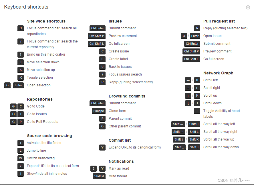 GitHub使用技巧_github 键盘读取-CSDN博客