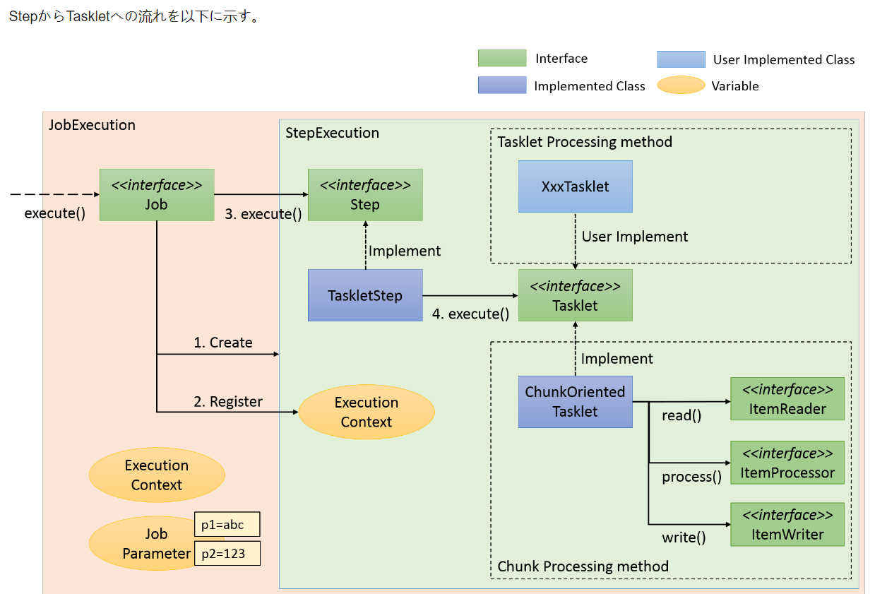 Terasoluna相关资料整理-CSDN博客