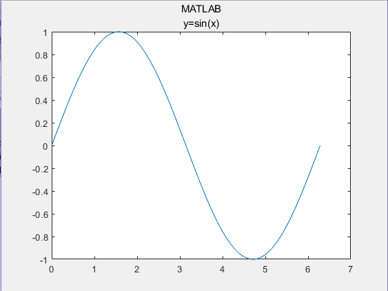 4.2 matlab绘制图形的辅助操作（title、xlabel、ylabel、text、legend、axis、subplot等）_查询掌握如下函数: plot ,stem ,stair ...