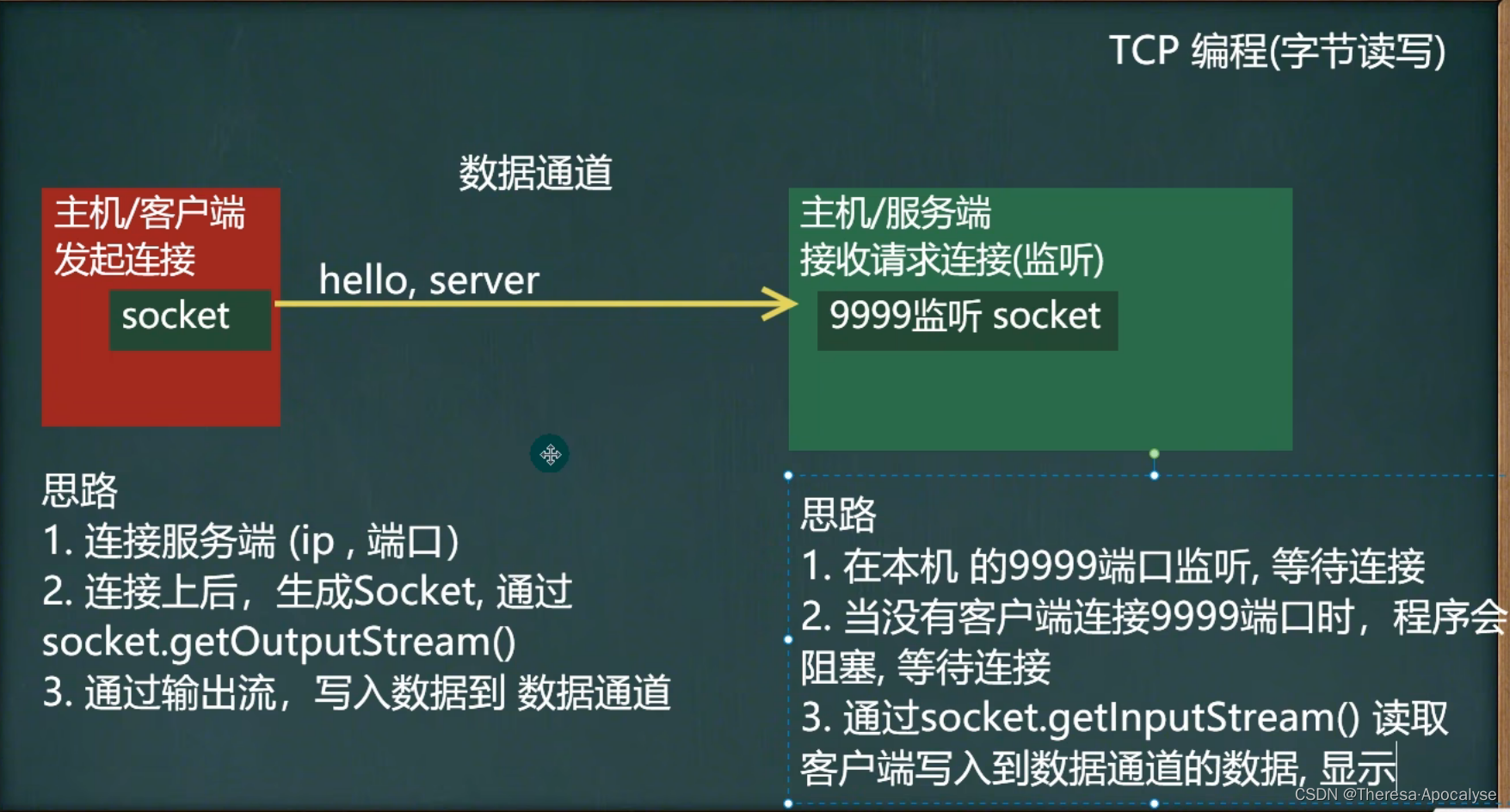 网络编程tcp/udp知识点 TCP编程最基本的框架1-CSDN博客