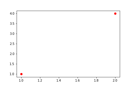 【我的Python可视化笔记-03】动图1：绘图中的Line2D以及动图_plt.line2d-CSDN博客