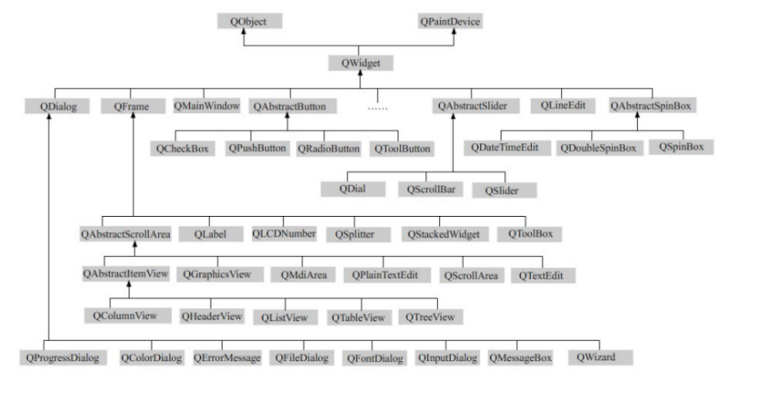 Qt里的基本控件-＞下_qt setscaledcontents-CSDN博客