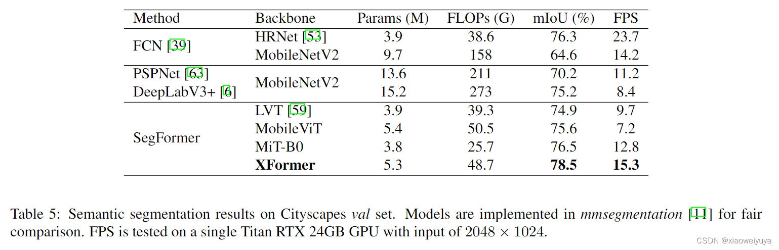 论文阅读|XFormer-CSDN博客