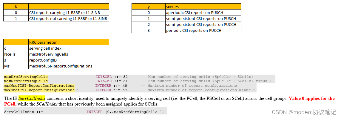 NR CSI(五)Priority rules for CSI reports_multiple csi report-CSDN博客