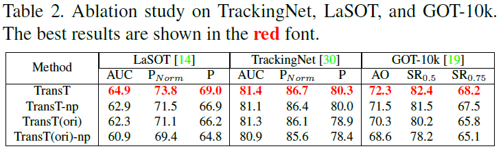 [VOT4](2021CVPR)TransT：Transformer Tracking-CSDN博客