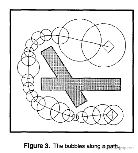 eband_local_planner源码解析（1）概要和论文解读_eband local planner-CSDN博客
