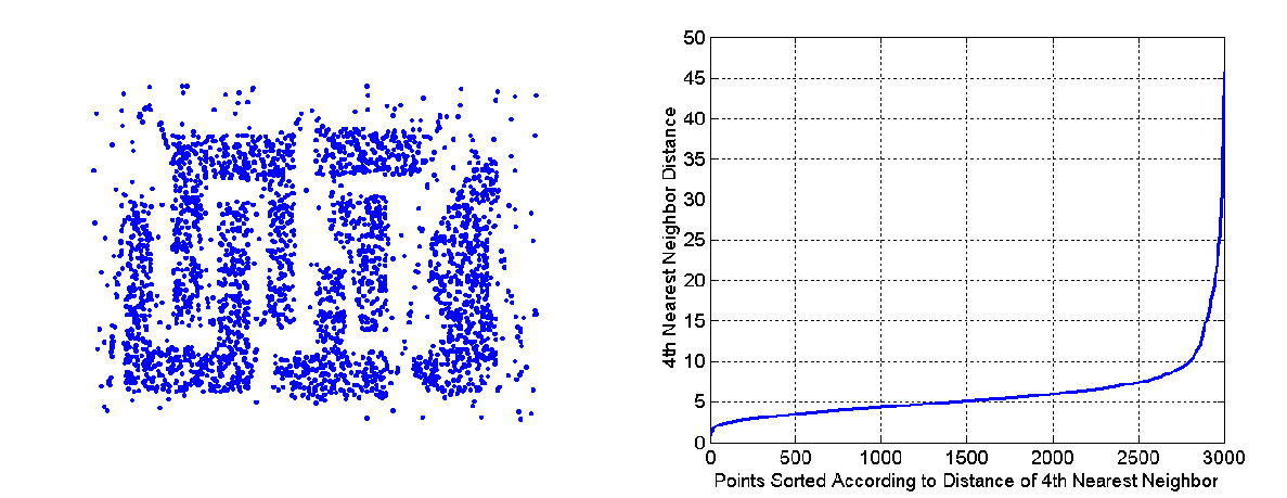 Cluster analysis ：Basic Concepts and Algorithms -- Part 4 Density-based ...