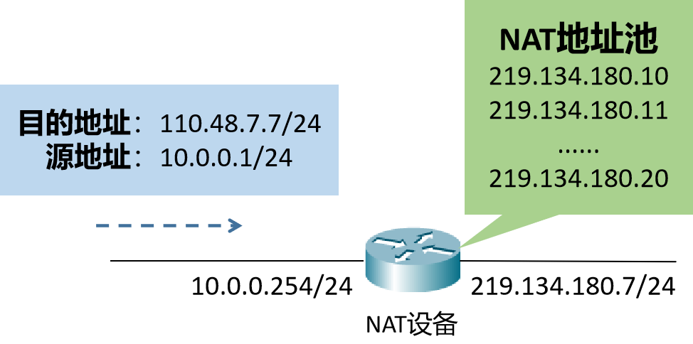 图解NAT_使用 nat 网络,如何获取源ip-CSDN博客