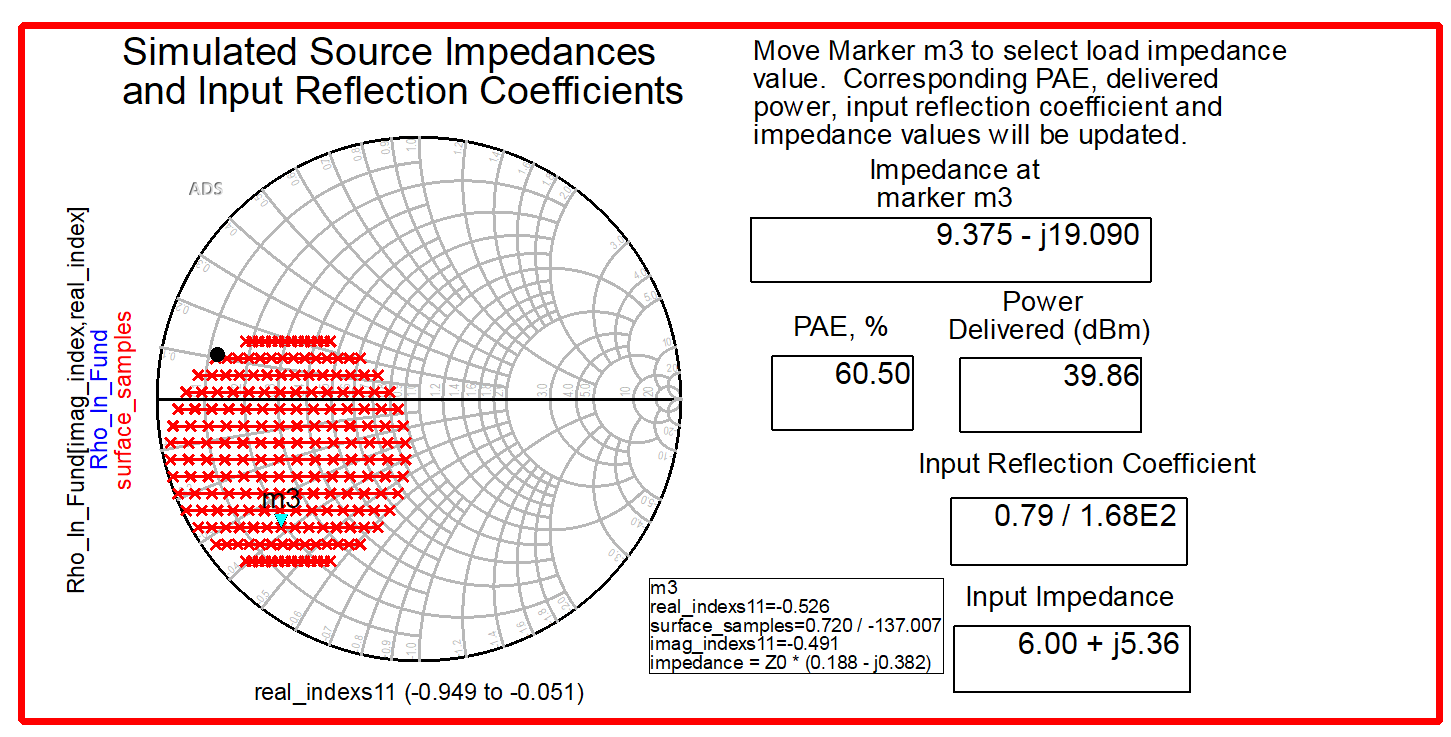 番外6：ADS功放设计之使用Smith圆图确定输入与输出匹配的合理性_ads史密斯圆图匹配-CSDN博客