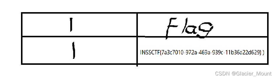 ctf(EasySQL)_ctf easysql-CSDN博客